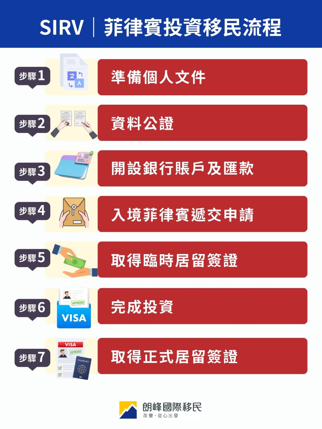 菲律賓移民越來越夯？2大菲律賓移民途徑SRRV、SIRV全攻略 | 朗峰國際移民